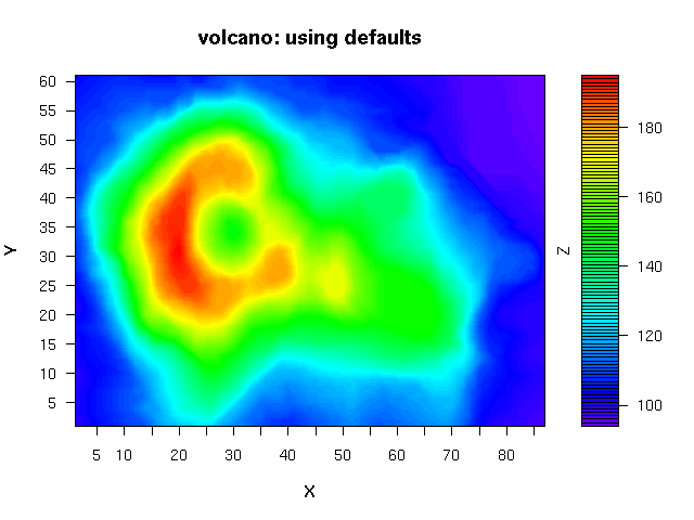 Hm Generate A Heatmap From 3D Numeric Data Ariel Faigon